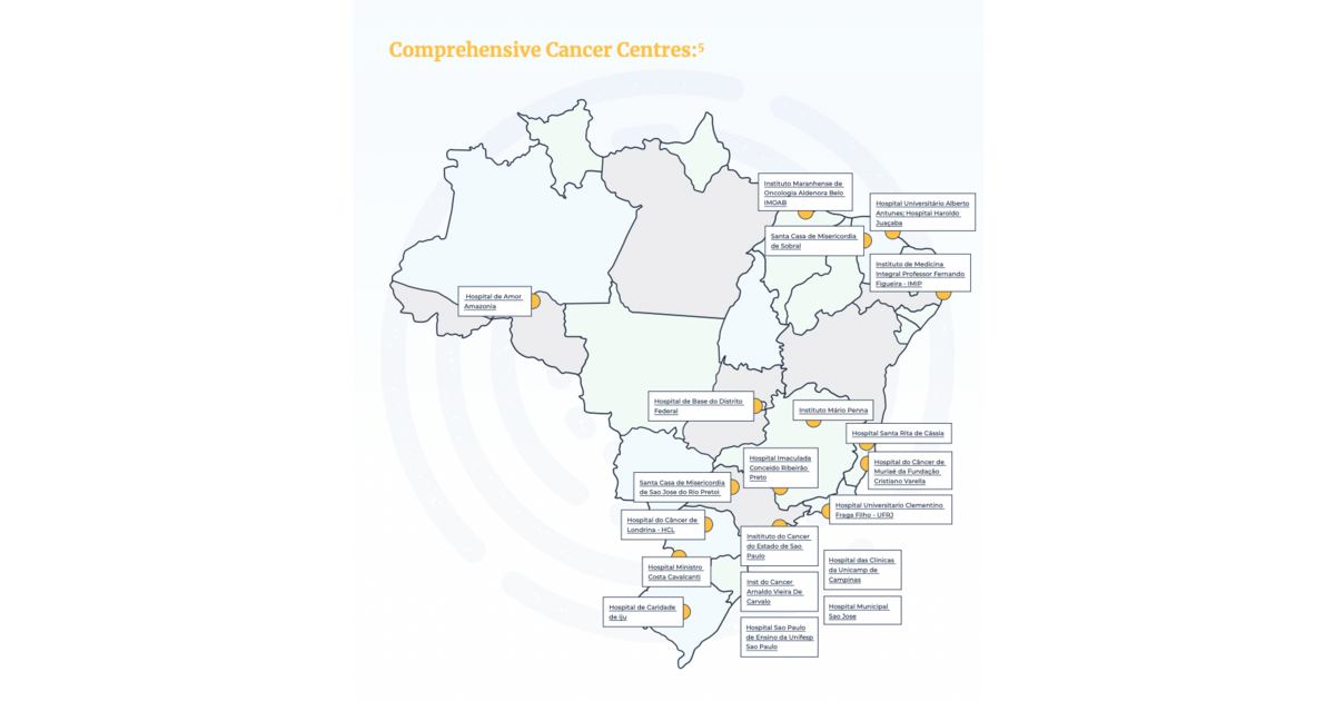 Lung Cancer Card - Brazil (First Draft)